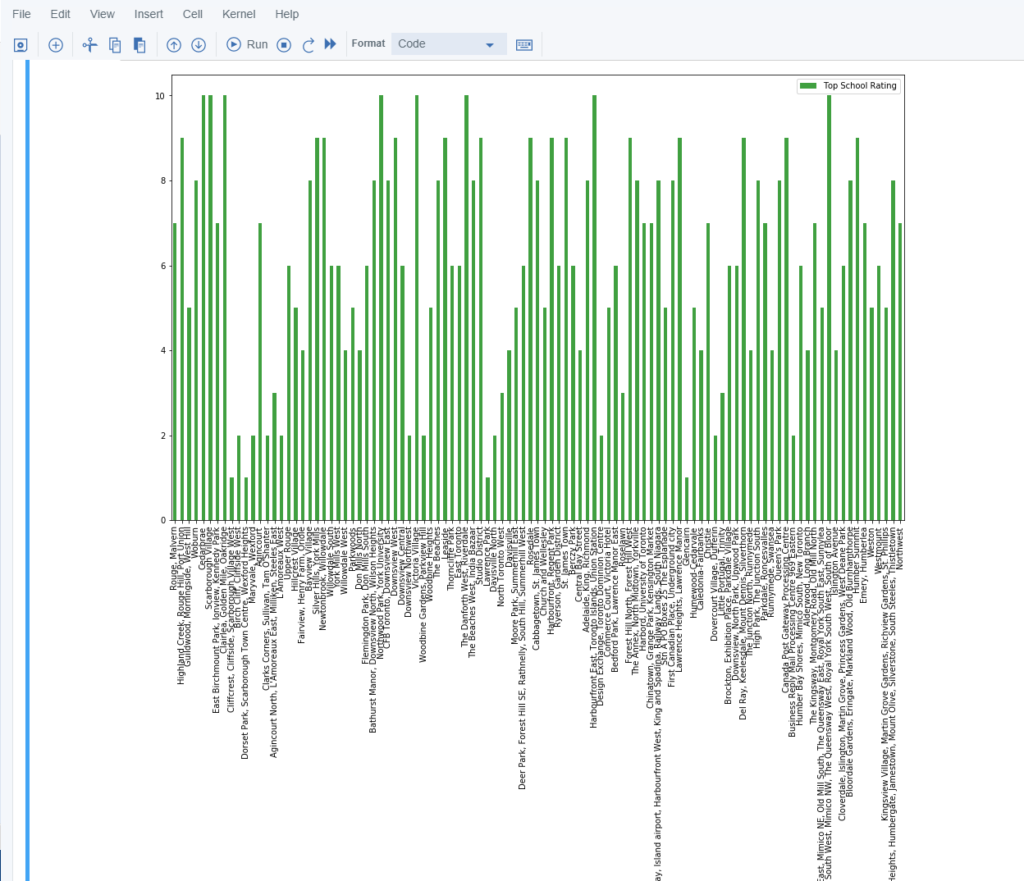 GitHub - Dorpon23/Segmenting-and-Clustering-Neighborhoods-in-Toronto-Using-DataScience-And ...