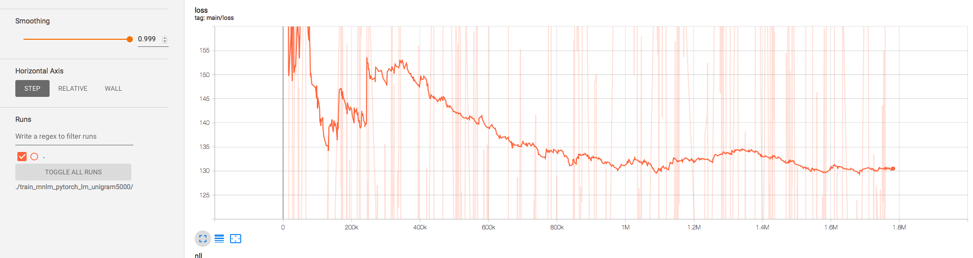 Language model with 4 lstm layers is not learning · Issue #1285 · espnet/espnet · GitHub