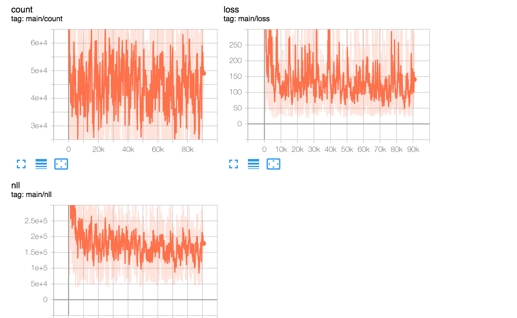 Language model with 4 lstm layers is not learning · Issue #1285 · espnet/espnet · GitHub