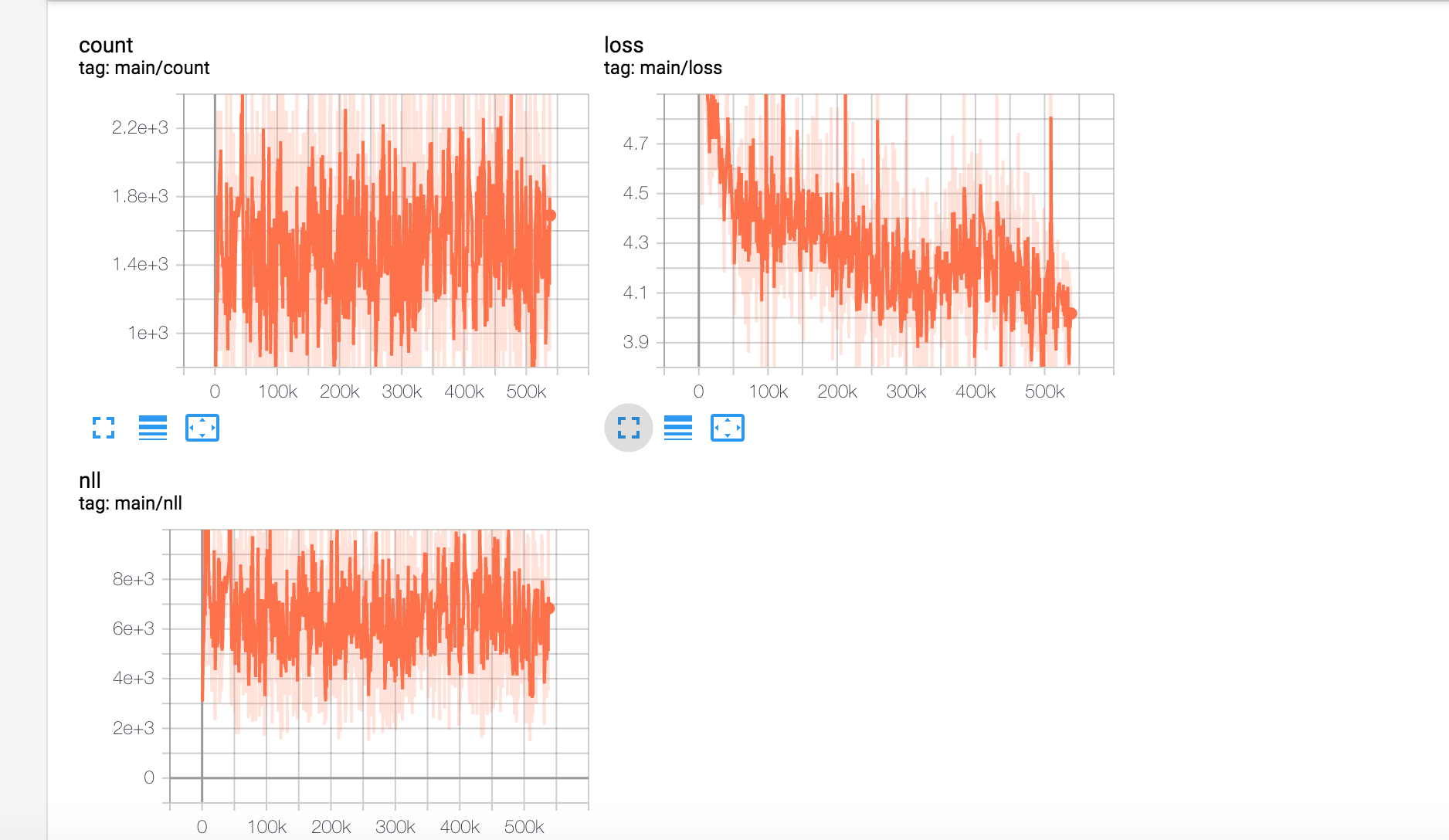 Language model with 4 lstm layers is not learning · Issue #1285 · espnet/espnet · GitHub