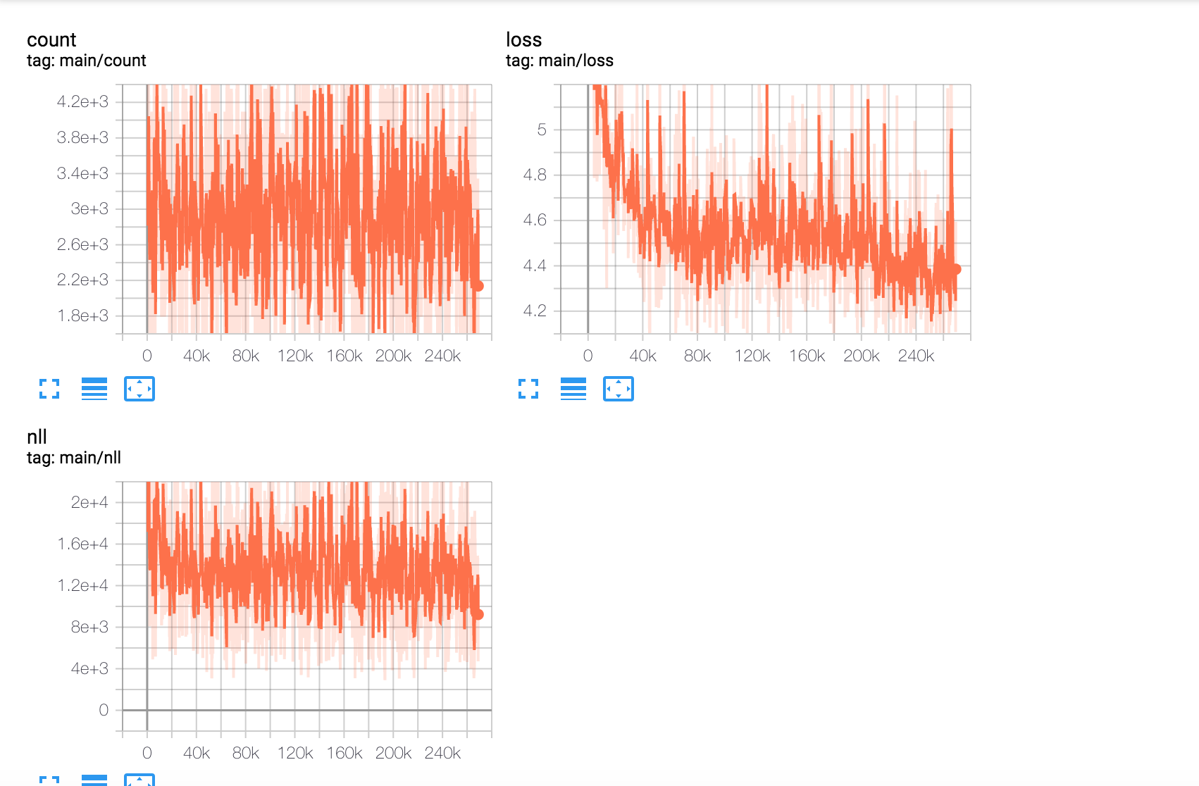 Language model with 4 lstm layers is not learning · Issue #1285 · espnet/espnet · GitHub