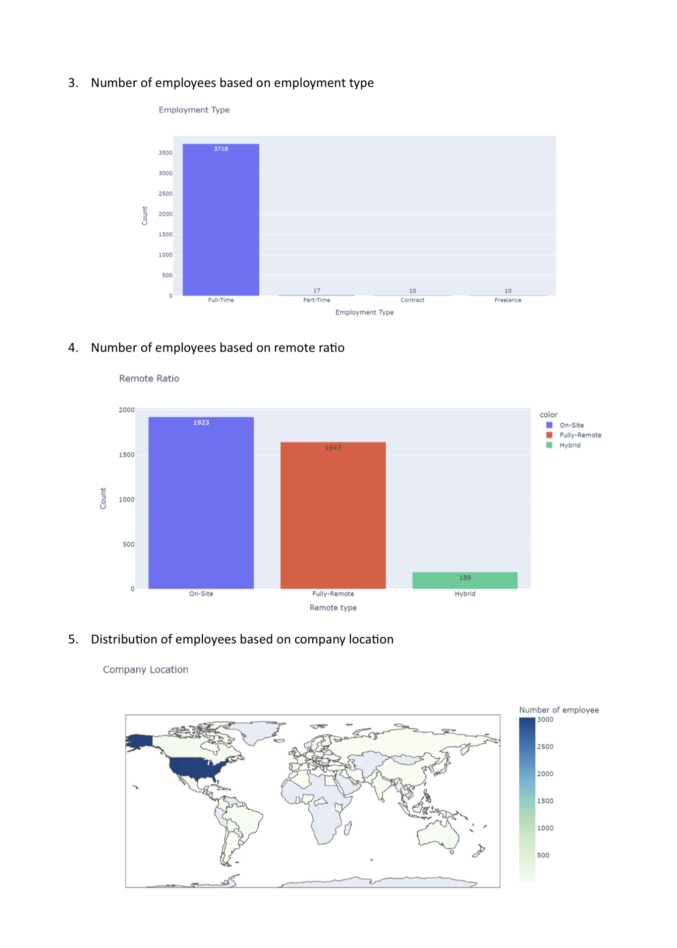 GitHub - cheeyee22/gdv_salary_visualization