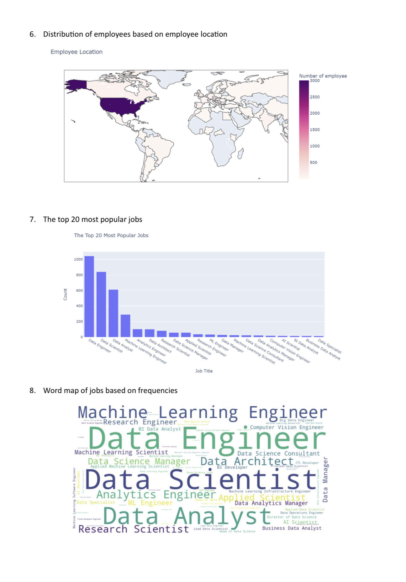 GitHub - cheeyee22/gdv_salary_visualization
