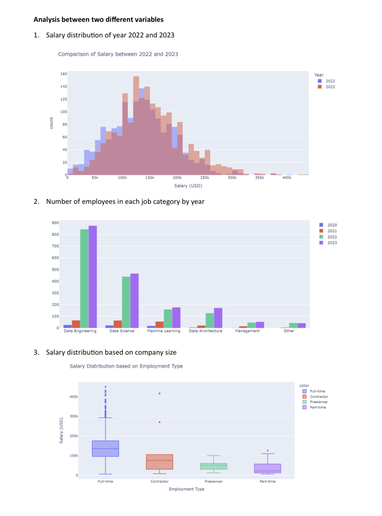 GitHub - cheeyee22/gdv_salary_visualization