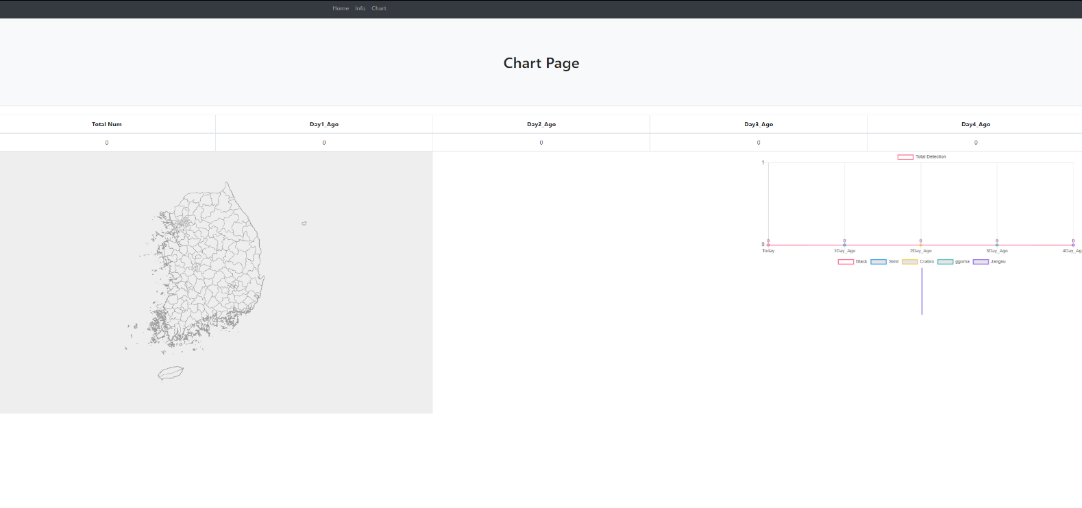GitHub - ViennaAwards/Vespa-Monitoring-System
