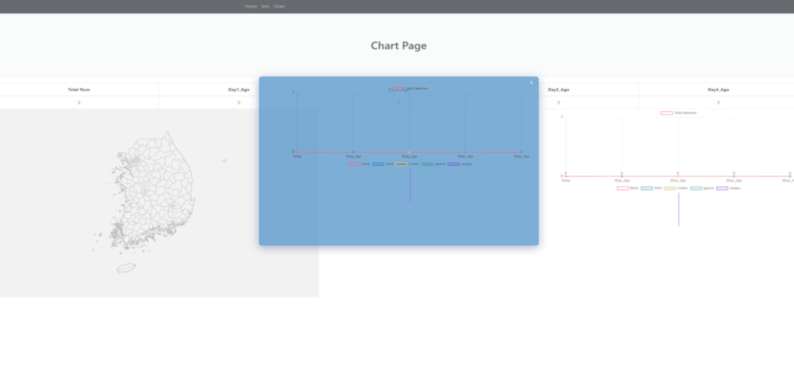GitHub - ViennaAwards/Vespa-Monitoring-System
