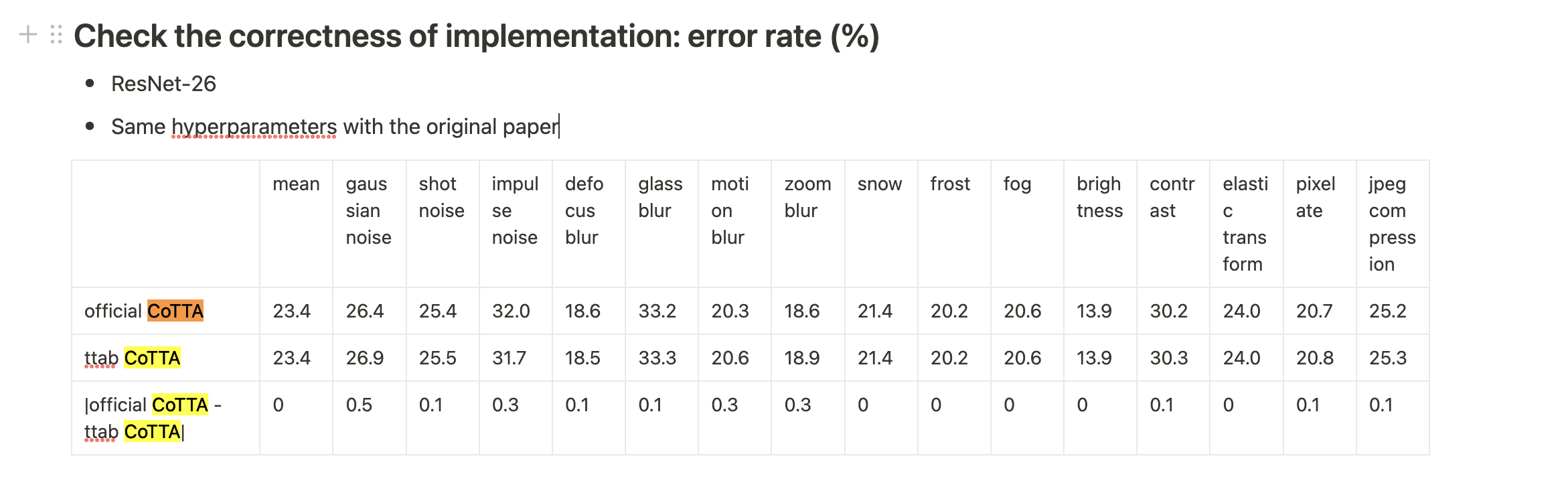 The experimental results in TTAB are inconsistent with the original results in CoTTA · Issue #2 ...