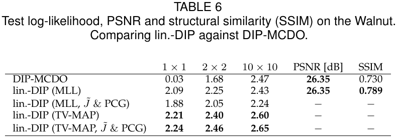 GitHub - educating-dip/bayes_dip