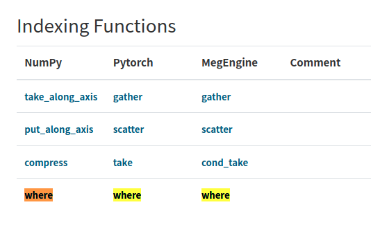 希望支持megengine.where直接返回坐标 · Issue #294 · MegEngine/Documentation · GitHub