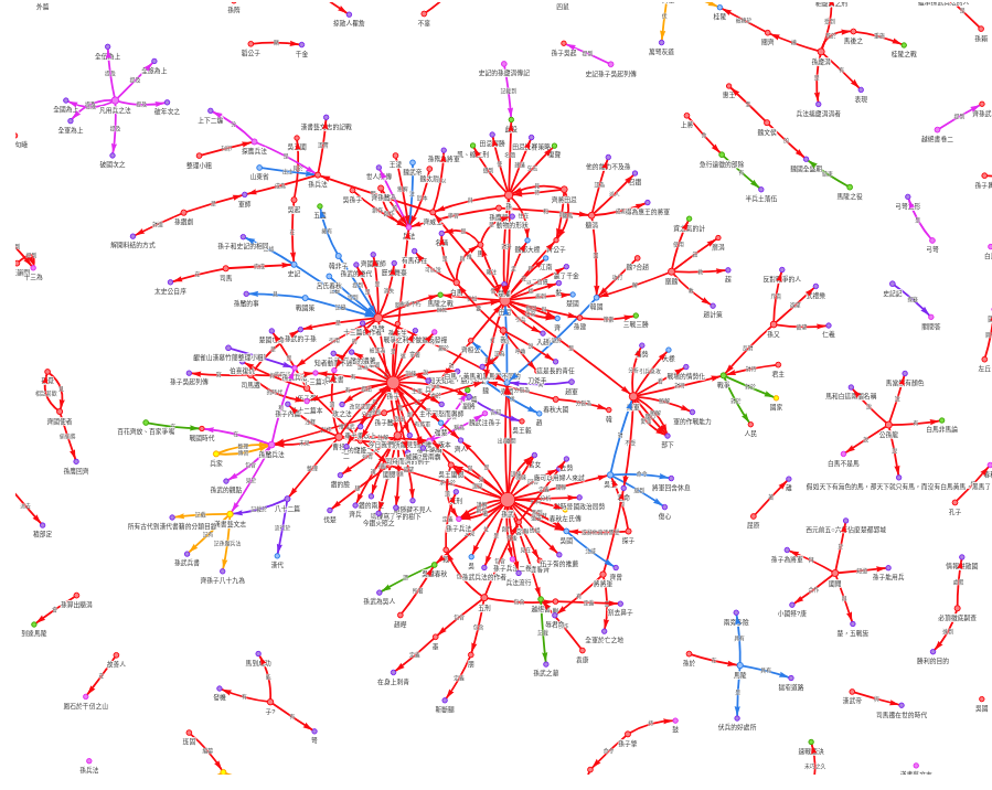 Github Yijunko Neo4j Knowledge Graph