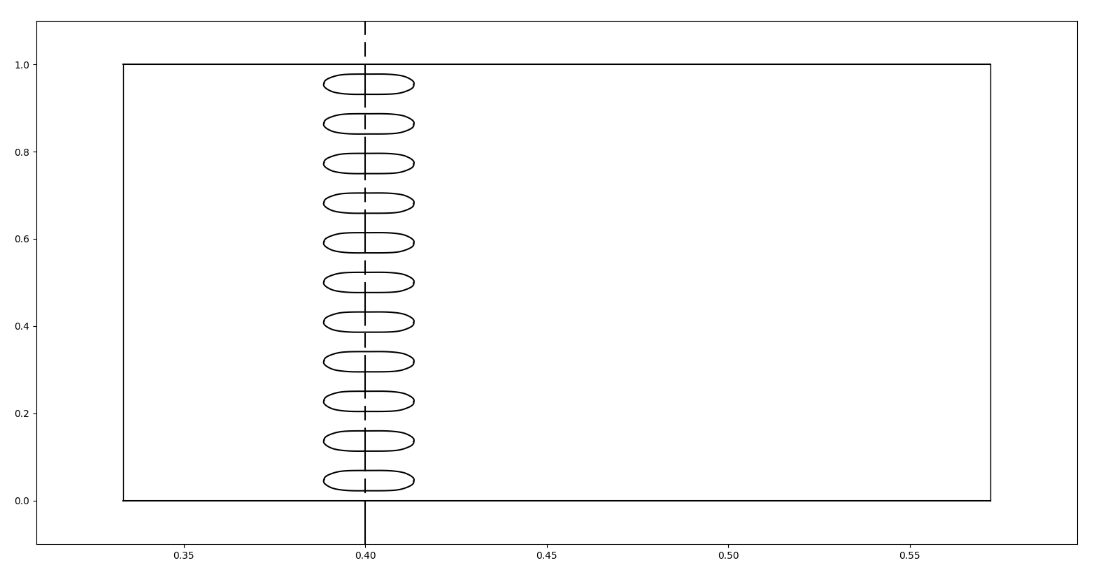 Bug: Surface2D.cut_by_line with inner contours · Issue #307 · Dessia ...
