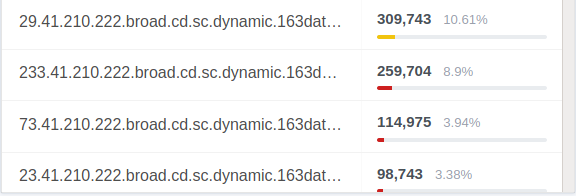禁止反向dns查询 · Issue 2171 · Adguardteam Adguardhome · Github
