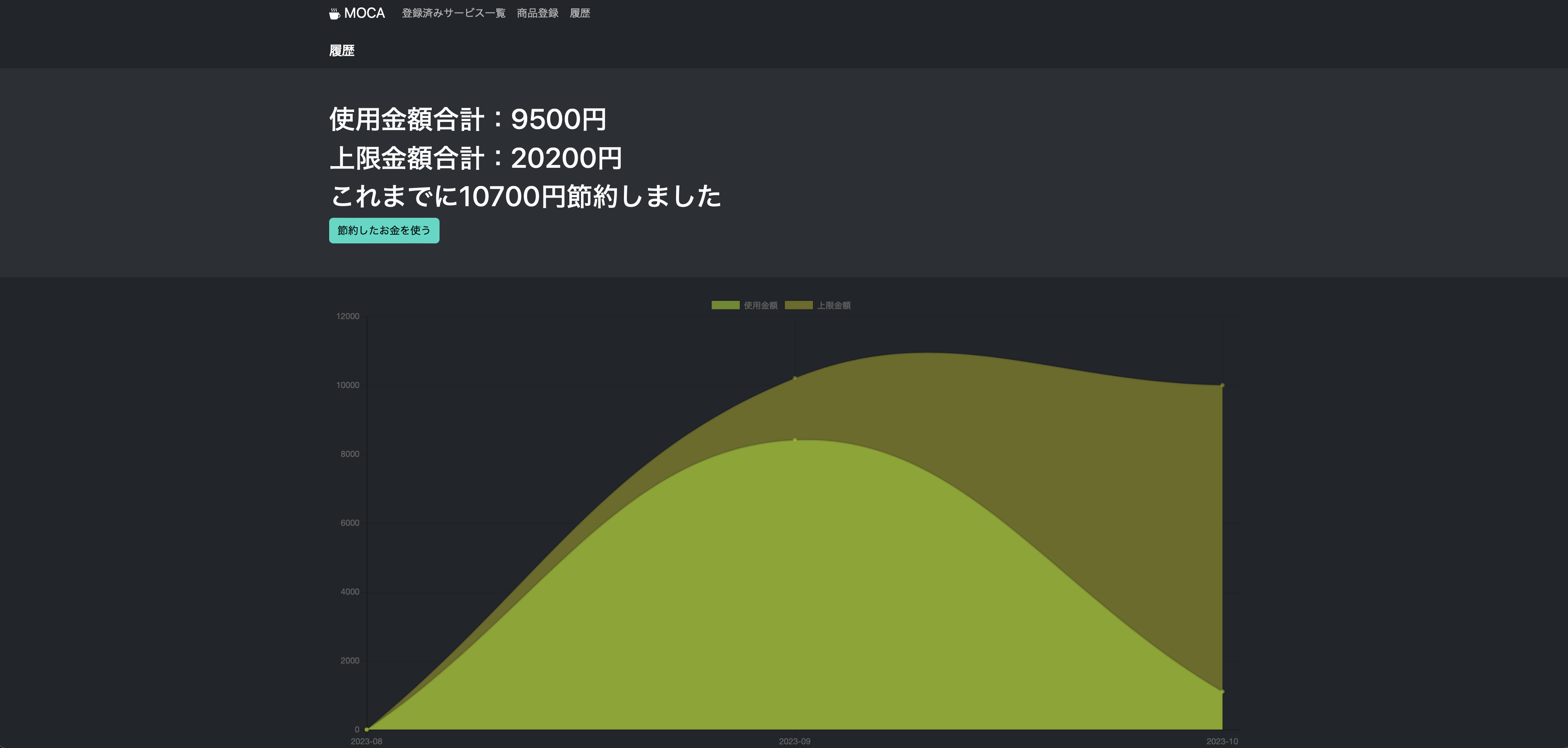 GitHub - Syuko4omi/kakeibo_app