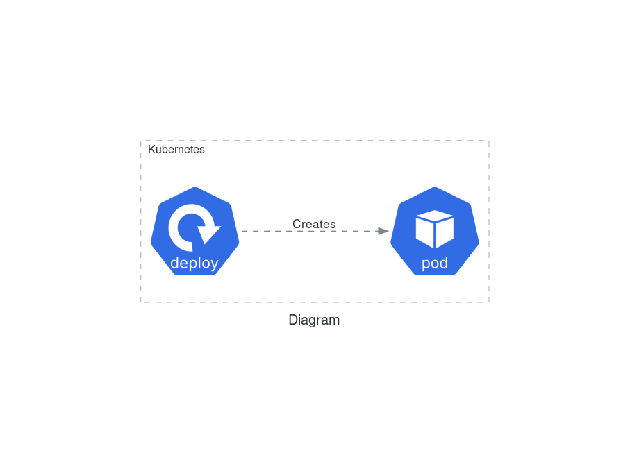 can someone help me with an example which has graph_attr, edge_attr ...
