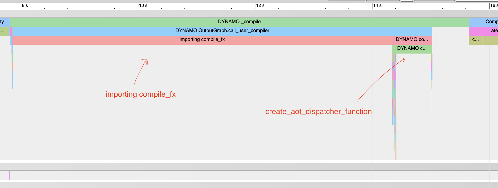 Inductor codecache not saving compilation time in multiprocess env · Issue #96152 · pytorch ...