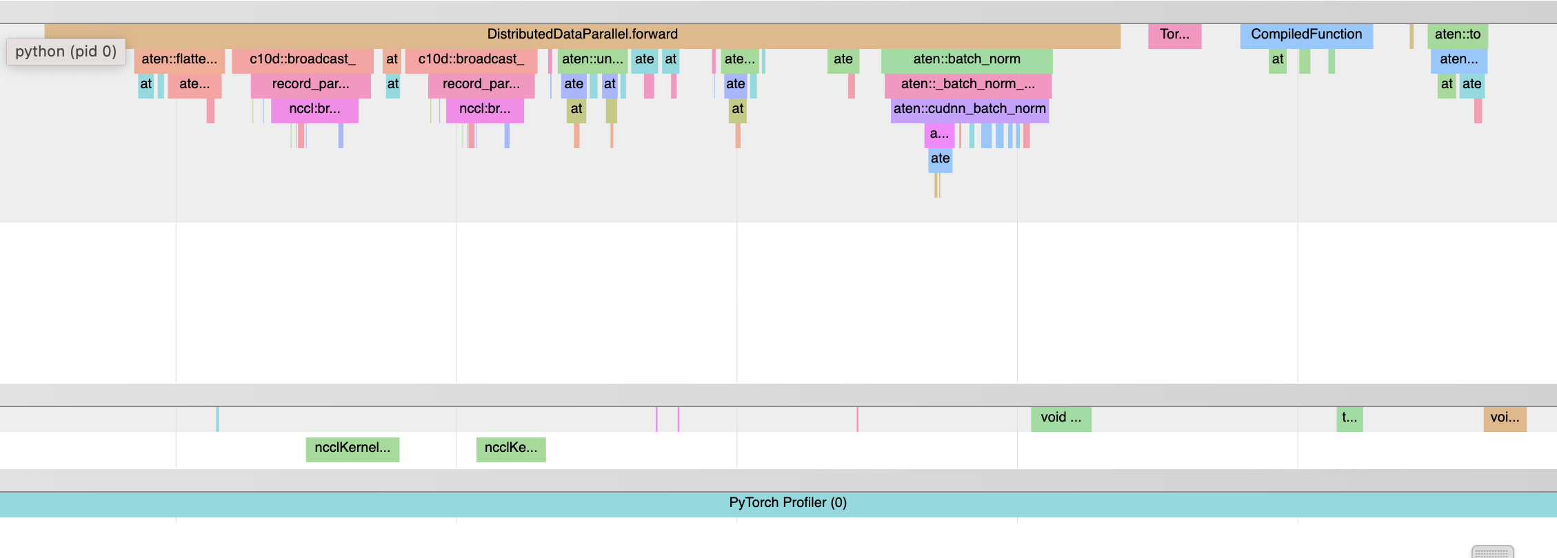 [torch.compile] `torch.compile` appears to regress performance in AMP + DDP use cases · Issue ...