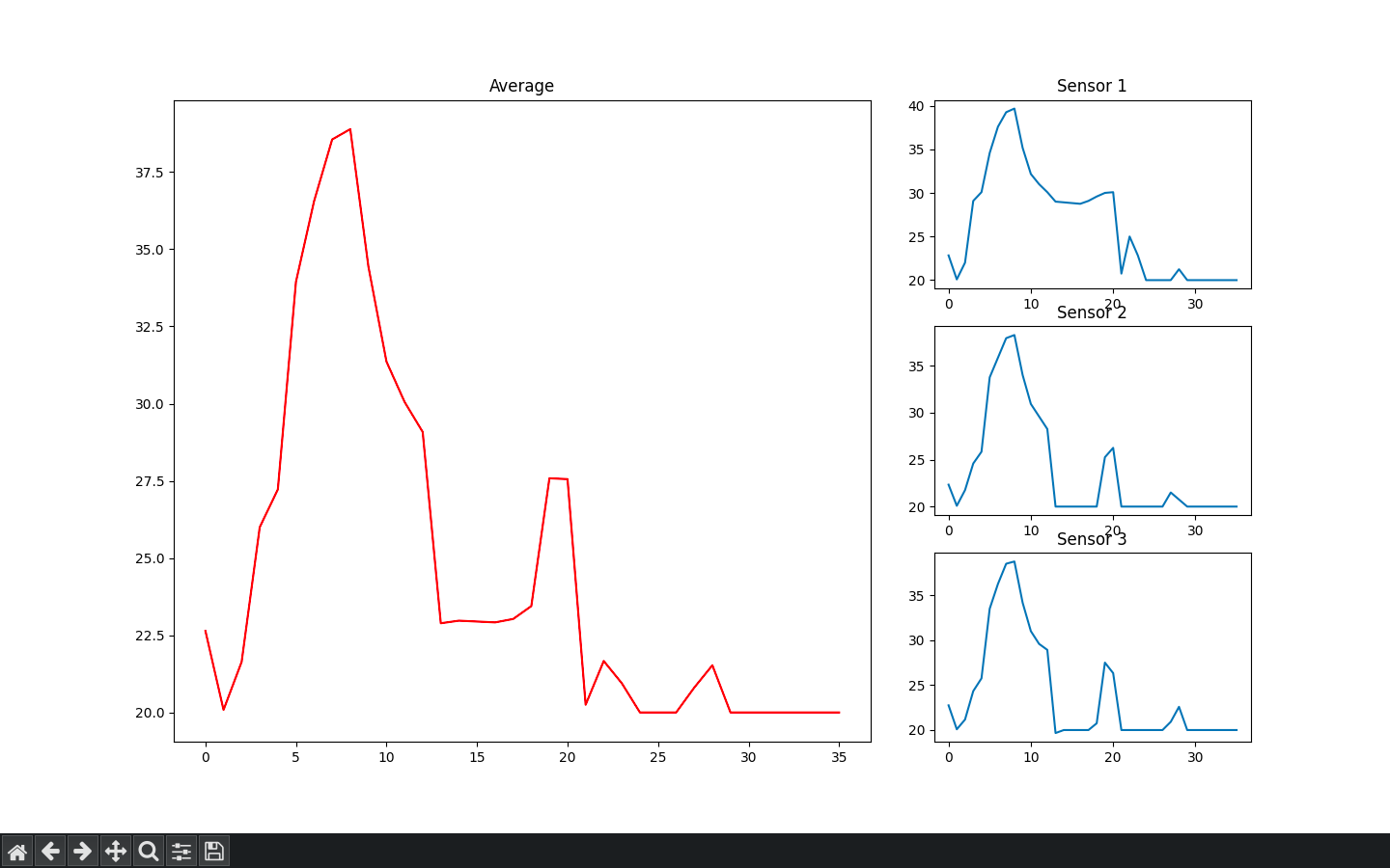 GitHub - krishank-gupta/unit2_project