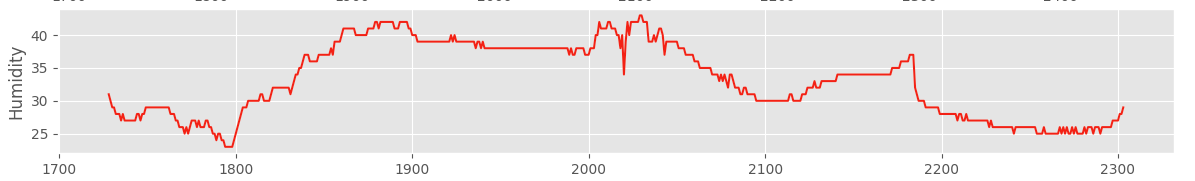 GitHub - krishank-gupta/unit2_project