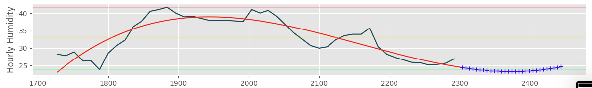 GitHub - krishank-gupta/unit2_project