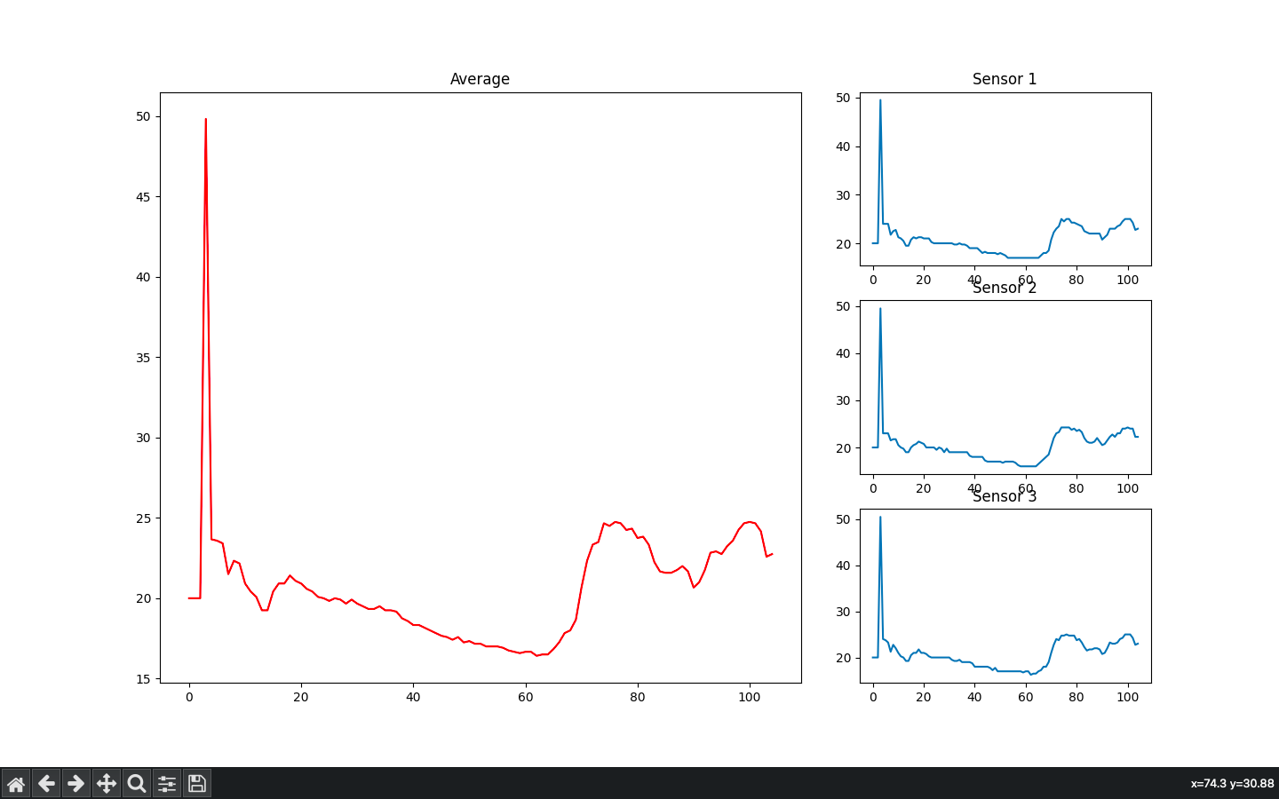GitHub - krishank-gupta/unit2_project
