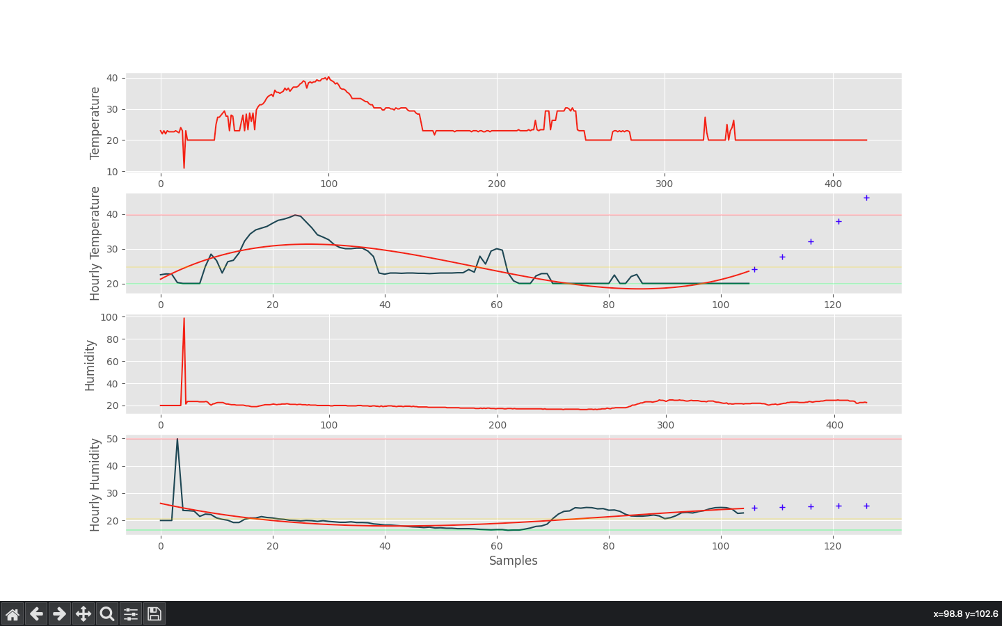 GitHub - krishank-gupta/unit2_project