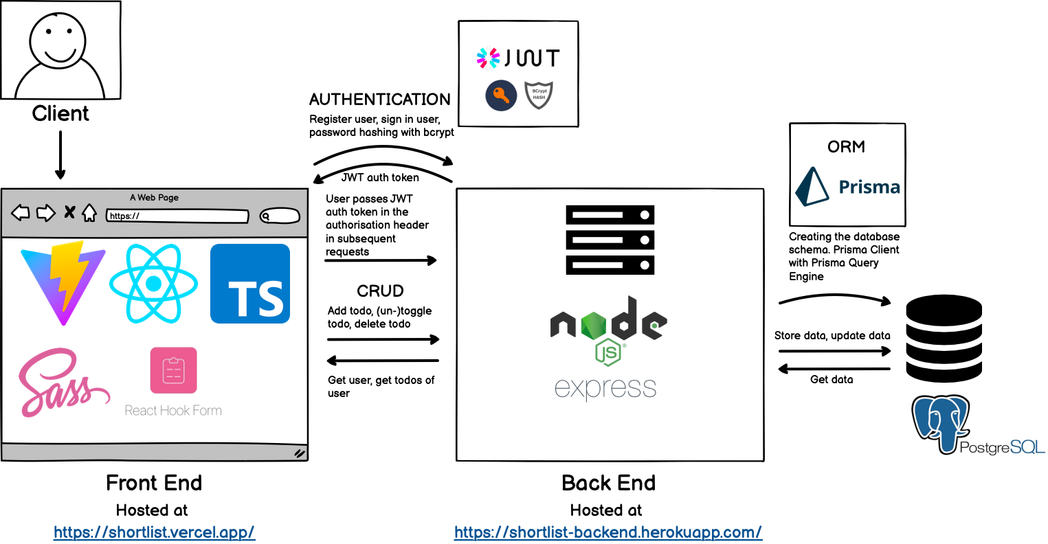 GitHub - conuko/tasks-and-goals