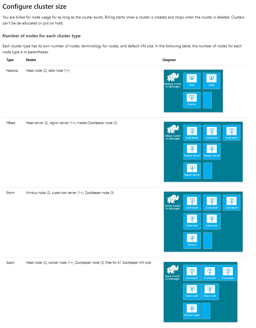 Text and Images mismatch · Issue #11674 · MicrosoftDocs/azure-docs · GitHub