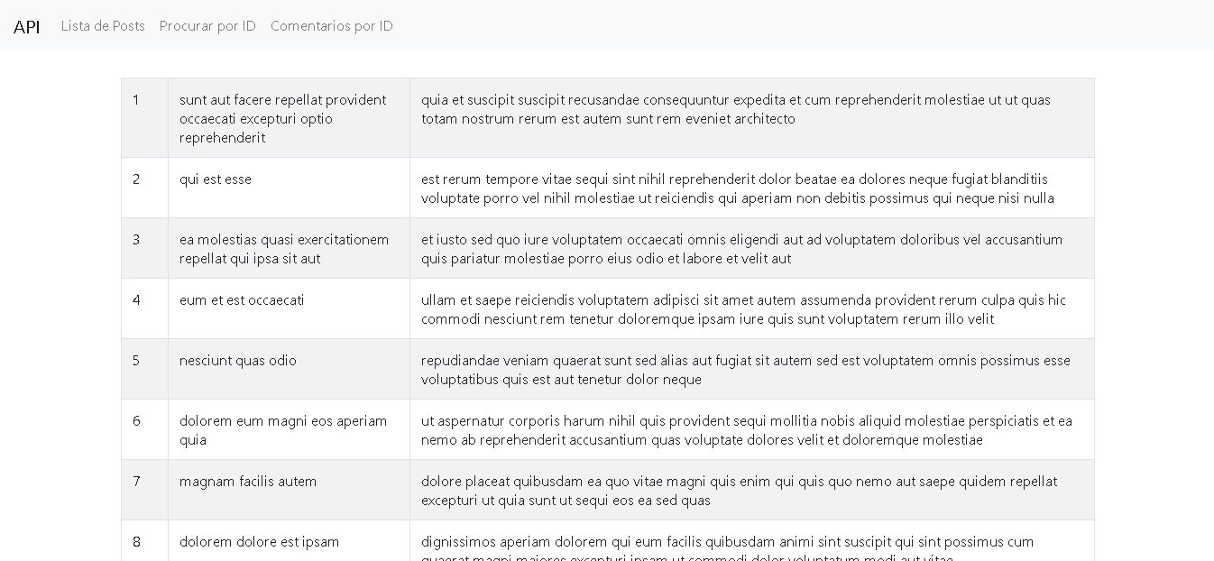 GitHub - pedrook80/Consumo-de-Fake-API