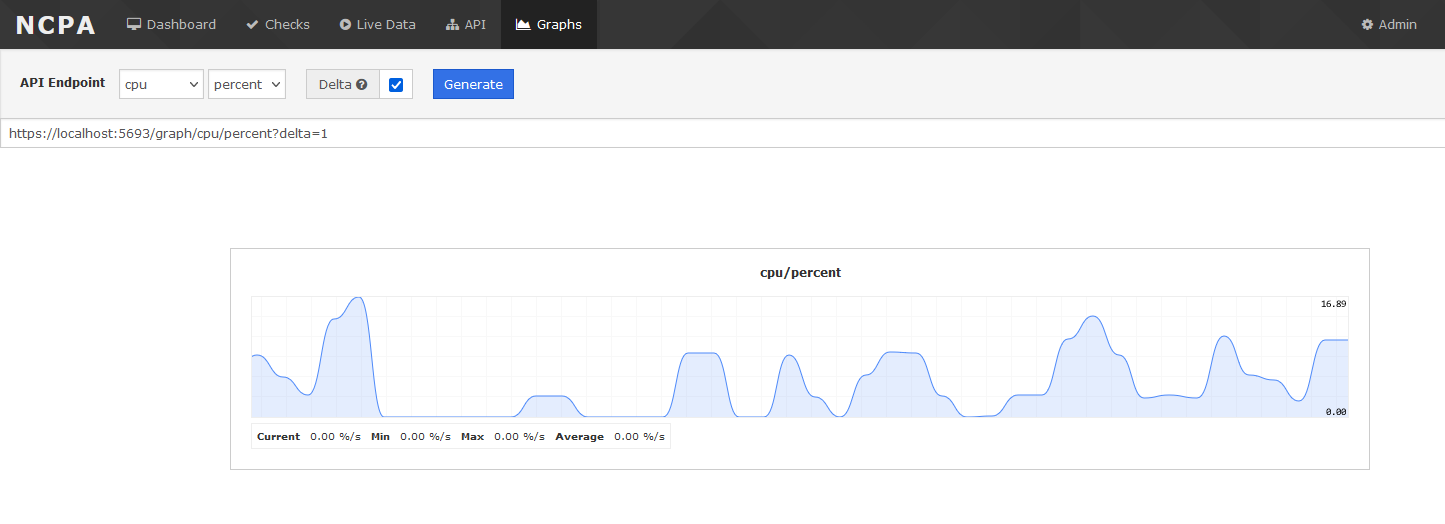 NCPA v3-Beta | Windows CPU Delta graph does not display counter data ...