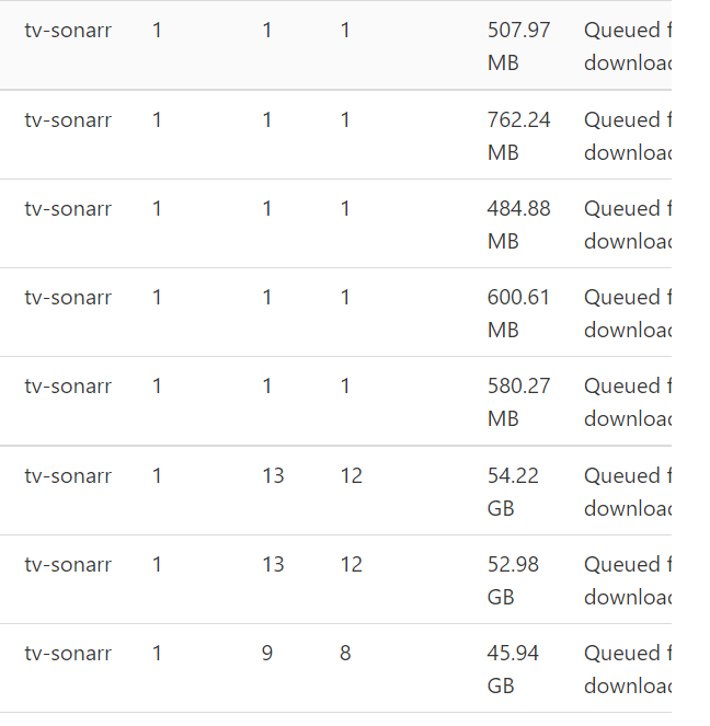 Queued for downloading · Issue #184 · rogerfar/rdt-client · GitHub
