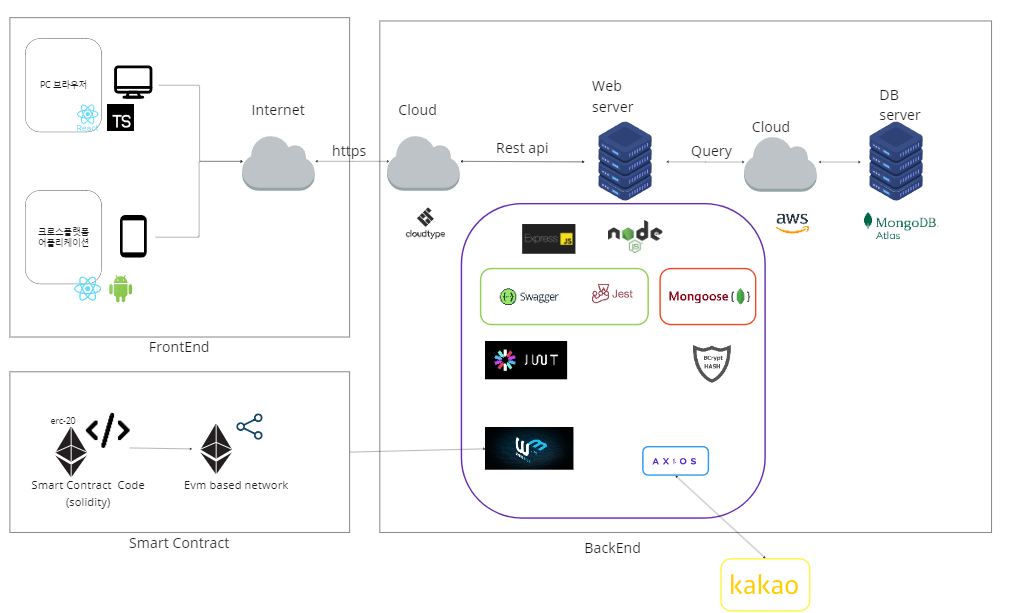 SoongBob Promise [숭밥약] · GitHub