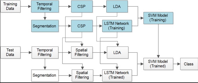 GitHub - UnResolvedExpression/Optical_DL_Optimized: The following is an ...