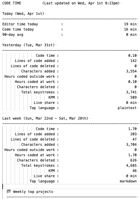 Share To Slack · Issue 84 · Swdotcom Swdc Vscode · Github