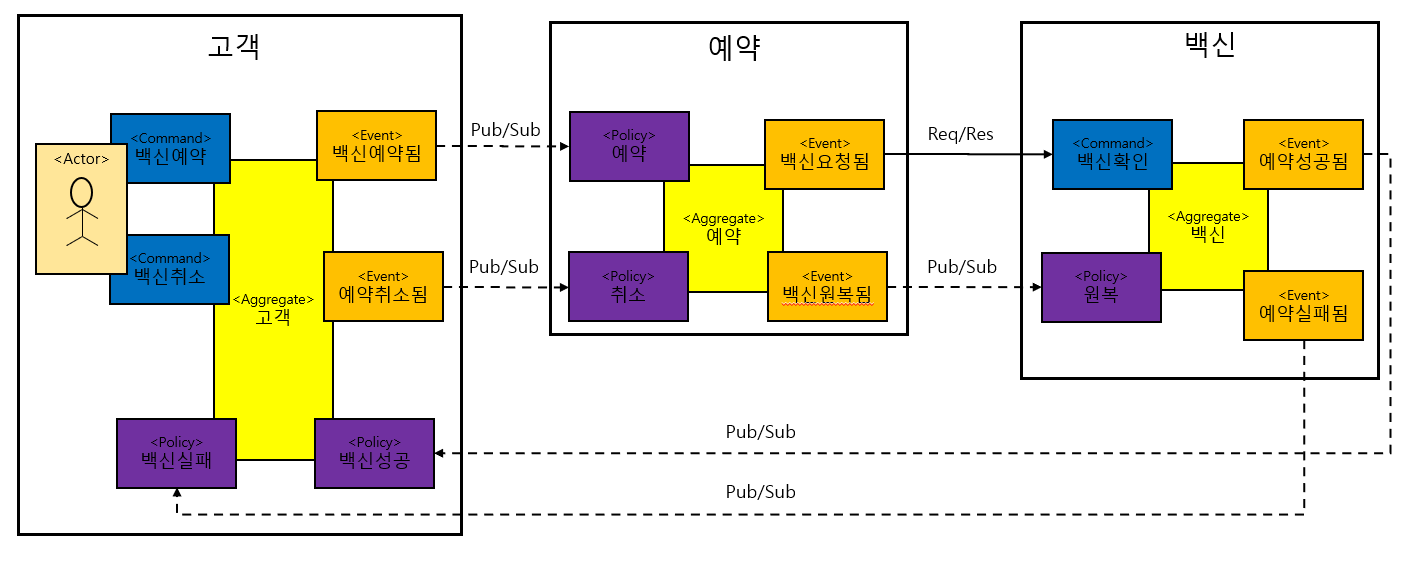 vc_image · Issue #1 · ares403/msa_final_proj · GitHub