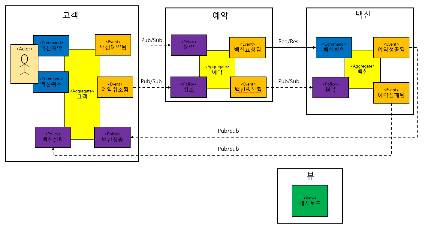 vc_image · Issue #1 · ares403/msa_final_proj · GitHub