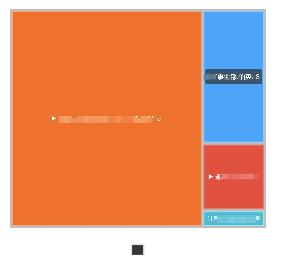 TreeMap矩形树图单击和双击共存的问题 · Issue #13887 · apache/echarts · GitHub