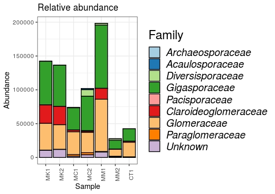 error in aggregate_taxa and subsequent plot_composition · Issue #113 · microbiome/microbiome ...