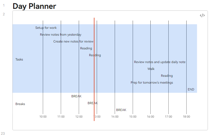 An issue about the format of the automatically generated Mermaid Gantt · Issue #192 · ivan ...