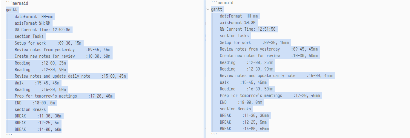 An issue about the format of the automatically generated Mermaid Gantt ...