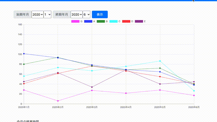 GitHub - togashi-t/manage_overtime