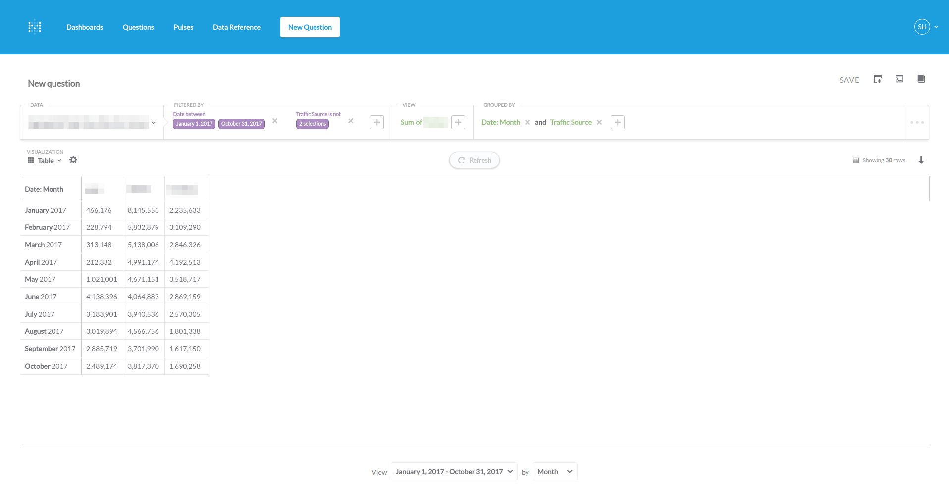 Data missing in all visualization except the table view · Issue #6370 ...