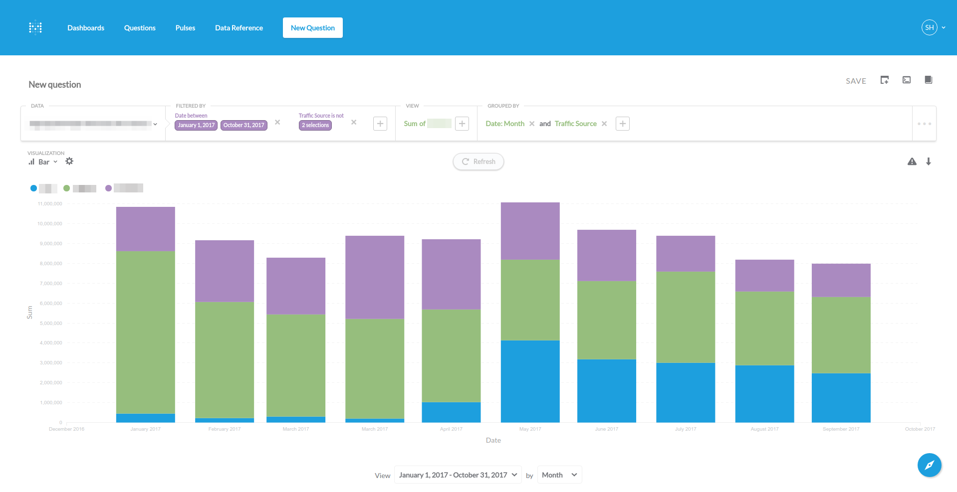 Data missing in all visualization except the table view · Issue #6370 ...