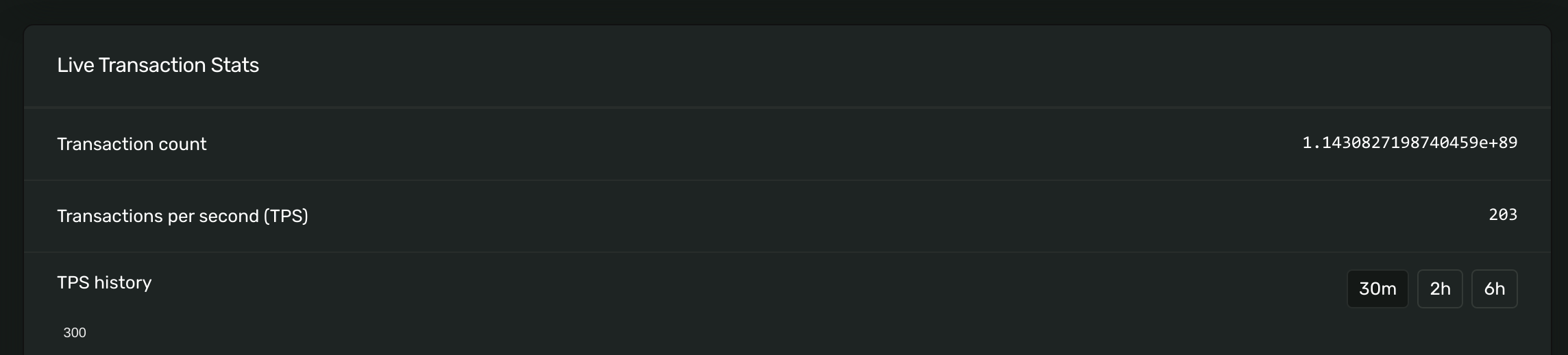 Explorer Transaction Count Goes Haywire If You Keep The Page Open For A Long Time · Issue