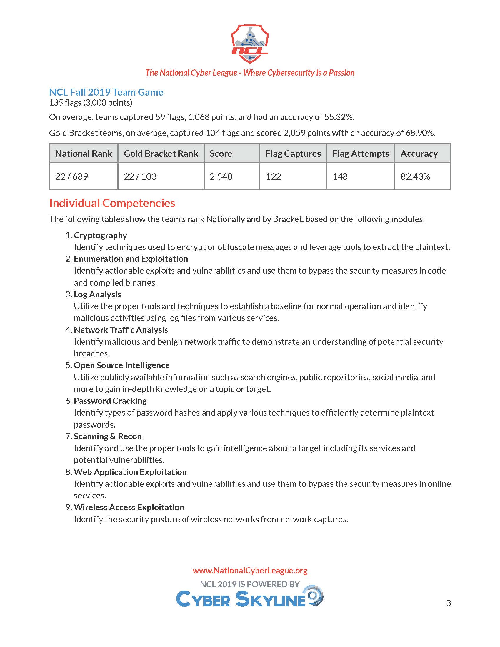 GitHub - SinisterKitten/Certifications-Badges-Accomplishments