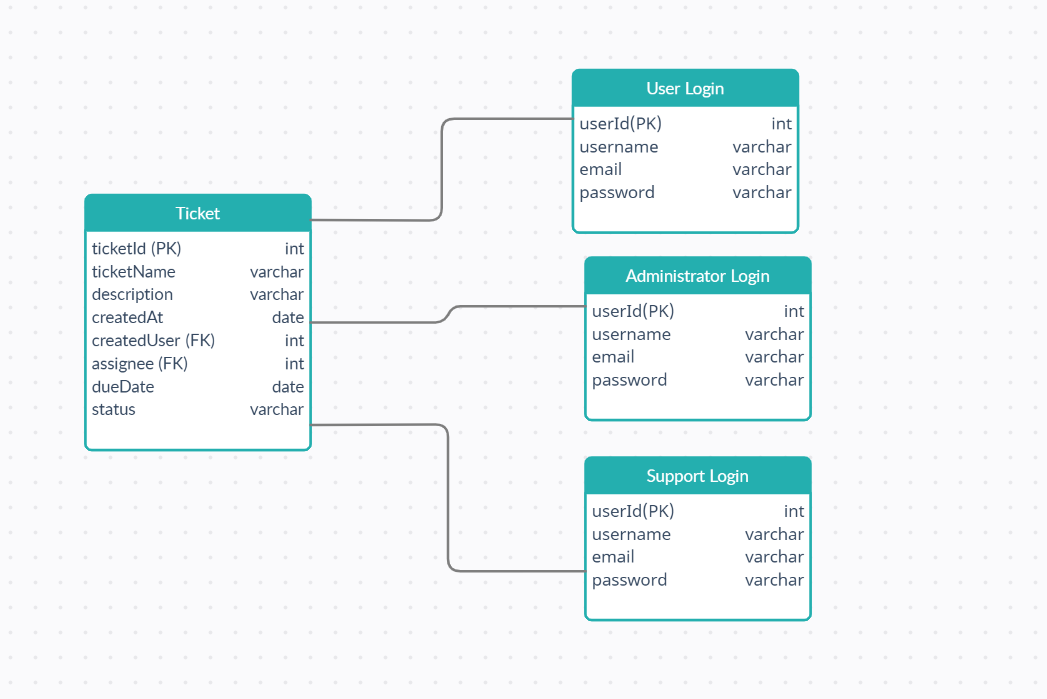 GitHub - ratandheeraj/ticketing-system