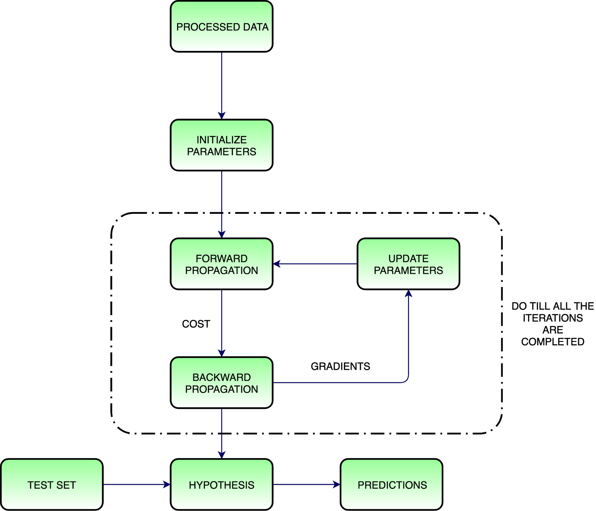 GitHub - Shrutii07/Sinking-of-the-Titanic: The objective is to predict ...