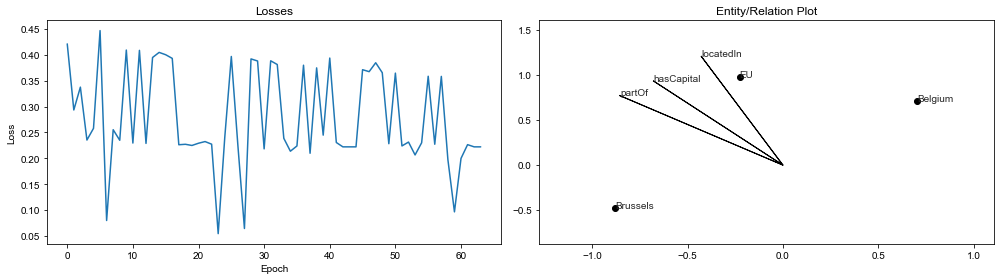 Unexpected Results with Toy Example · Issue #97 · pykeen/pykeen · GitHub