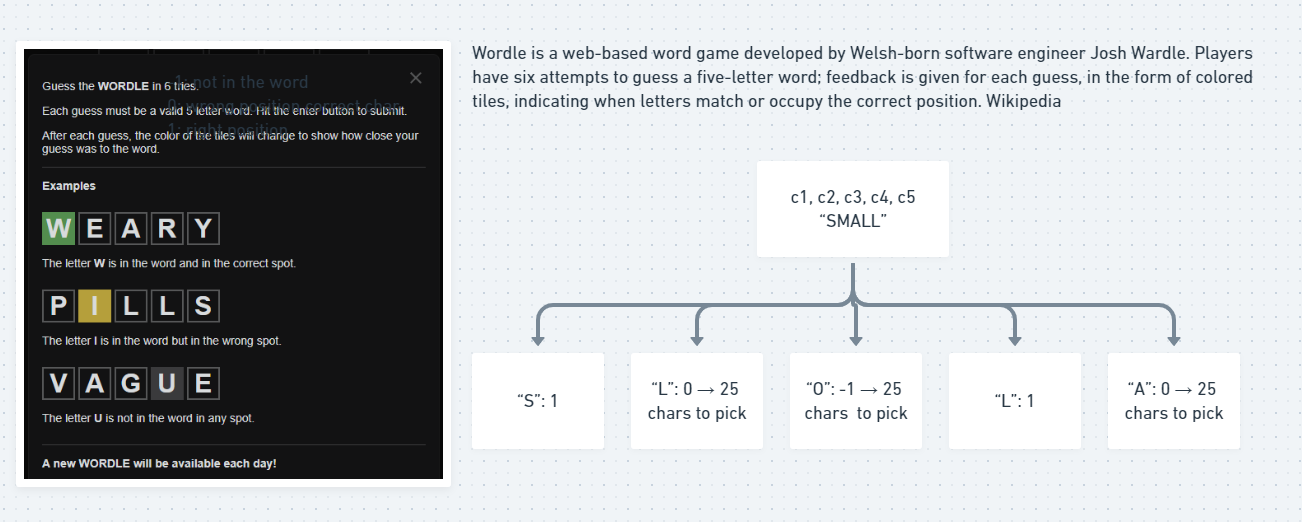 GitHub - maximmai/wordle-helper