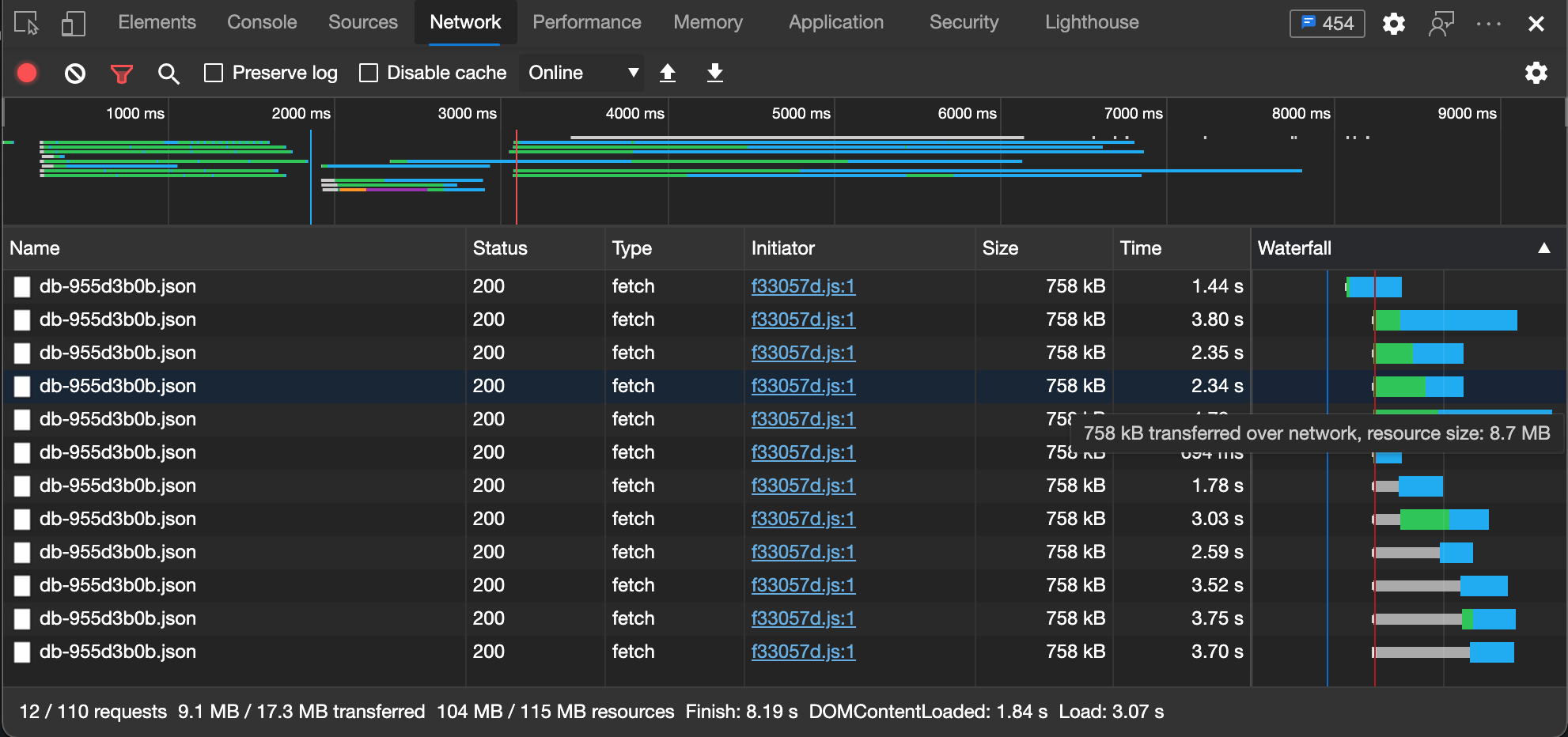Possible to load db.json once when $content.fetch() is called multiple times at once? · Issue ...