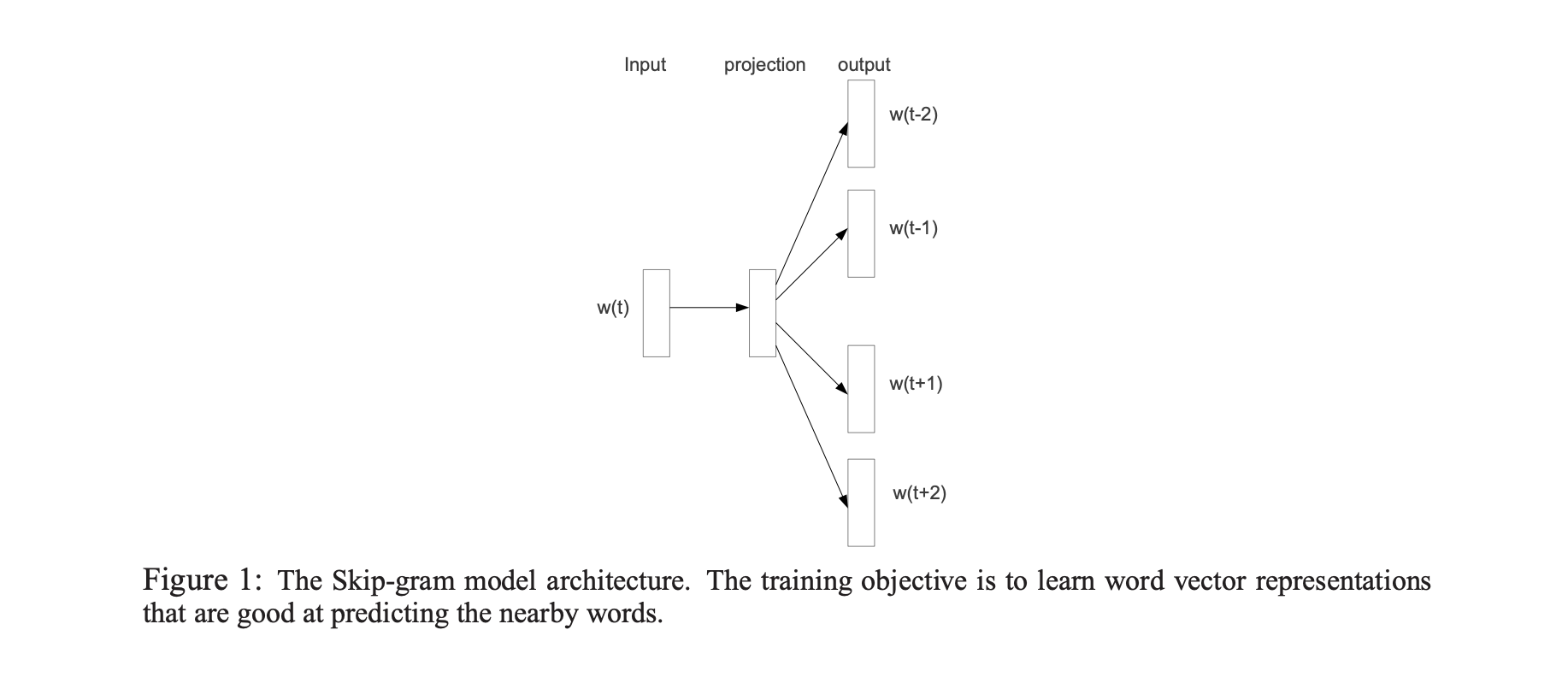 Word2Vec Pytorch Github at Christine Voss blog